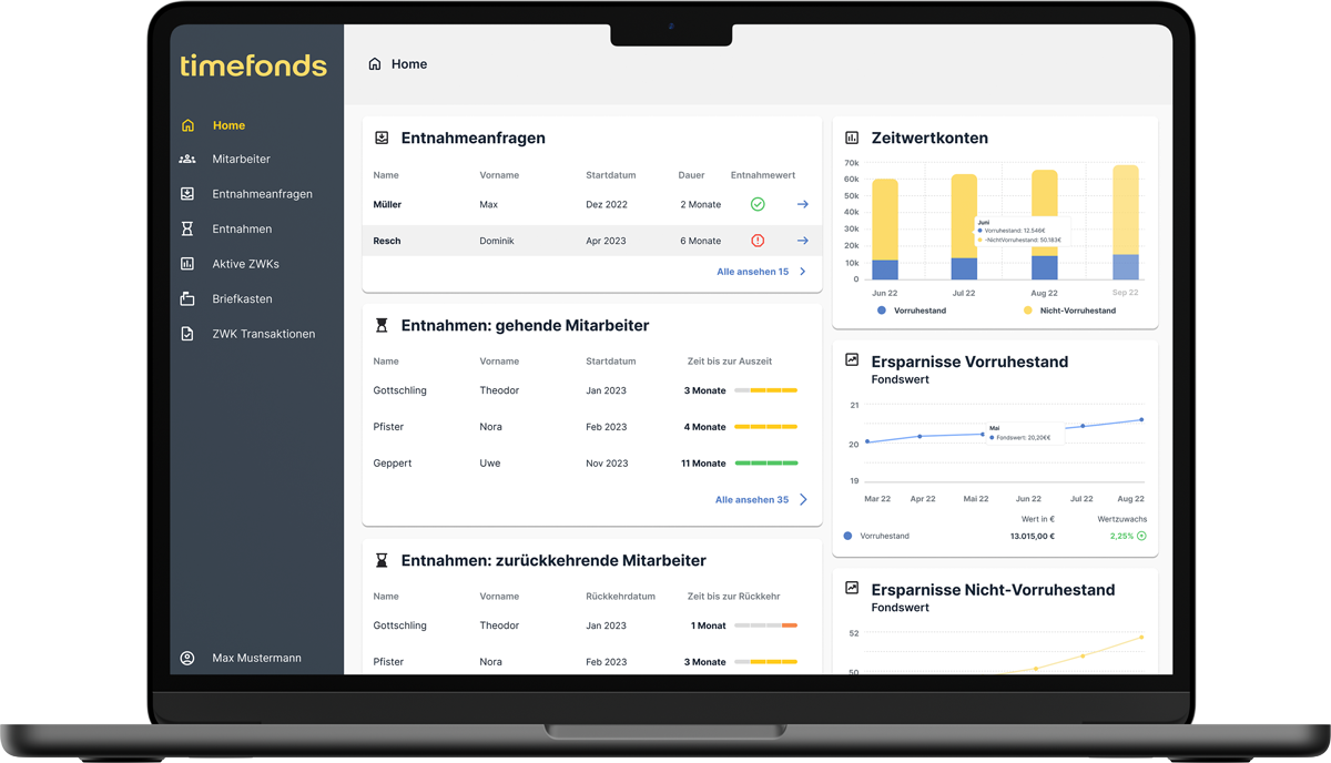 Für Unternehmen - timefonds AG